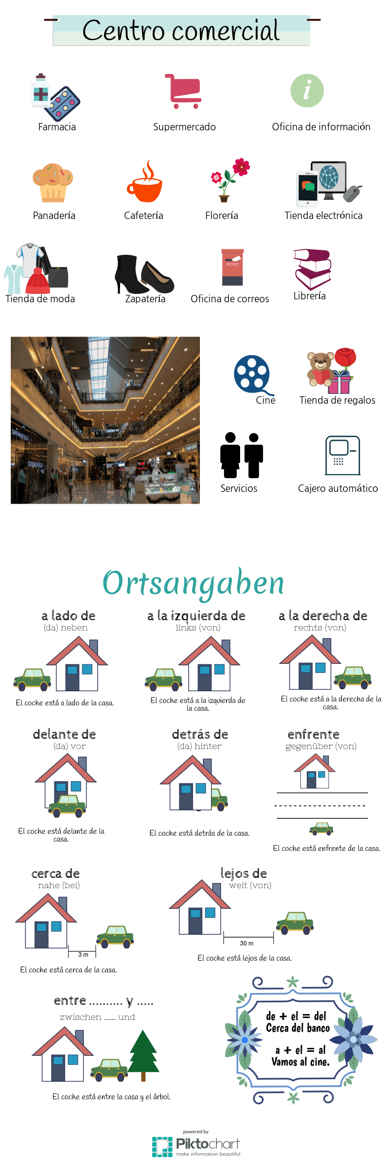 Centro comercial y preposiciones de lugar - elisaele