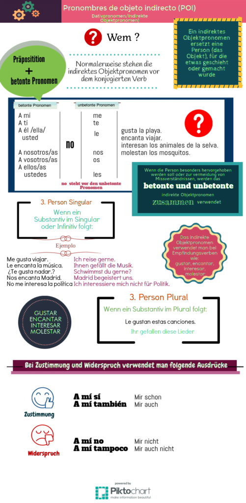 Pronombres de objeto indirecto y expresiones de acuerdo y desacuerdo ...