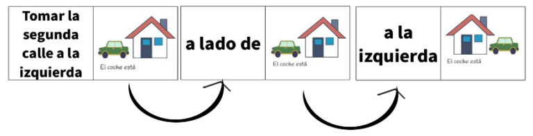 ACTIVIDAD: Preposiciones y adverbios de lugar - elisaele