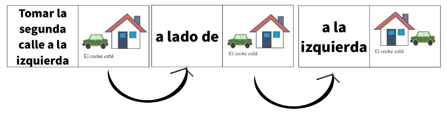 ACTIVIDAD: Preposiciones y adverbios de lugar - elisaele