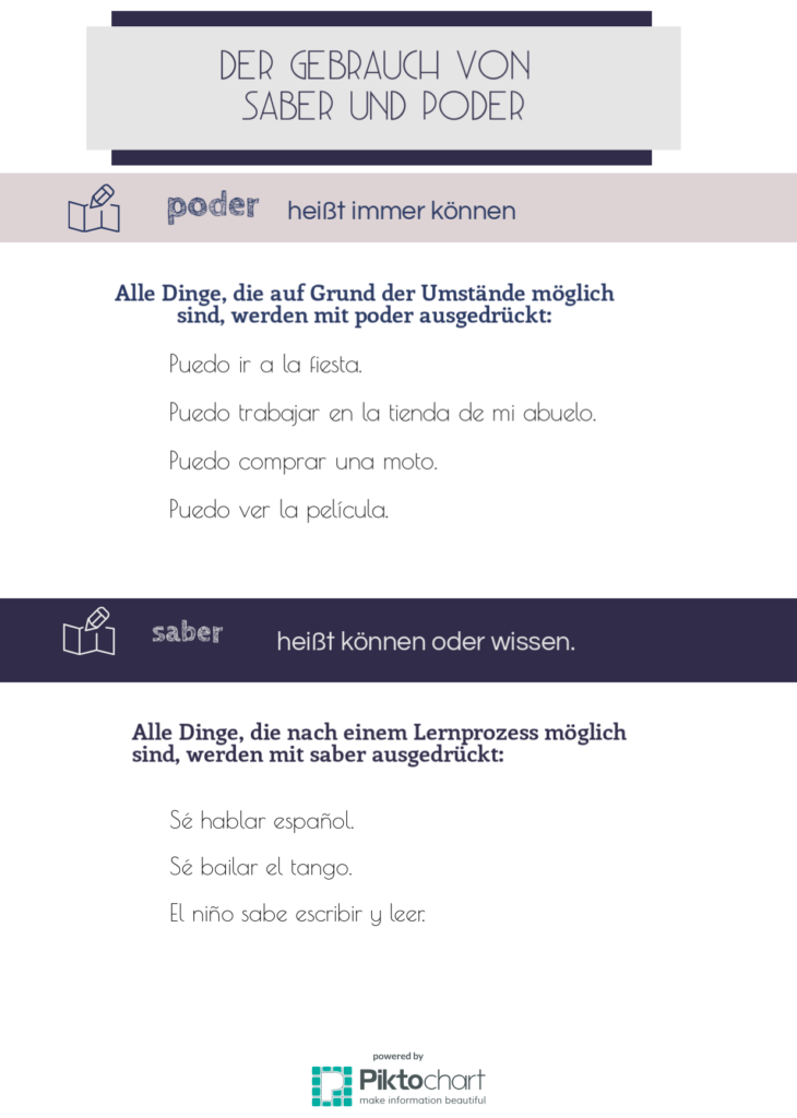 Infografía - Gebrauch von saber y poder - elisaele