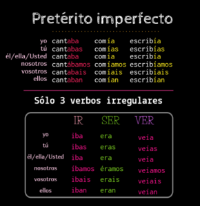 Ejercicios interactivos pretérito indefinido y pretérito imperfecto con ...